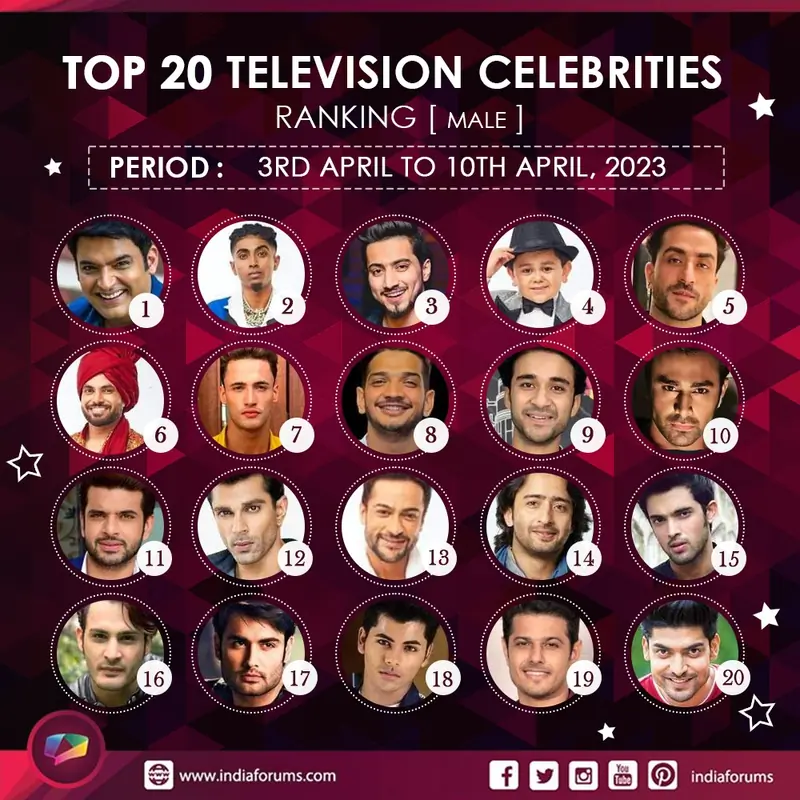 Top 20 Male Celebrities of the week Photo | 575491